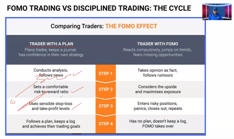 11 Tips to Overcome FOMO Part 2 - Emmanuel Adegbola