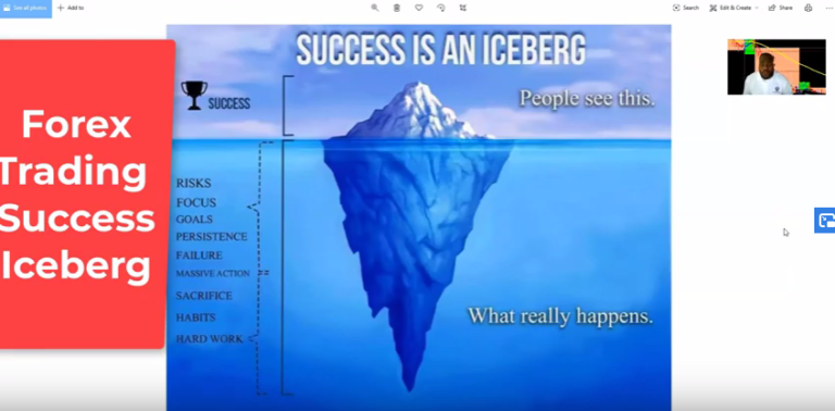 Forex Trading Success Iceberg - Emmanuel Adegbola